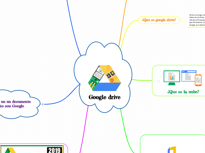 Google drive - Mind Map